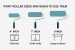 Choosing A Paint Roller: Types, Sizes, And Expert Tips For Flawless ...