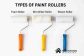 Choosing A Paint Roller: Types, Sizes, And Expert Tips For Flawless ...